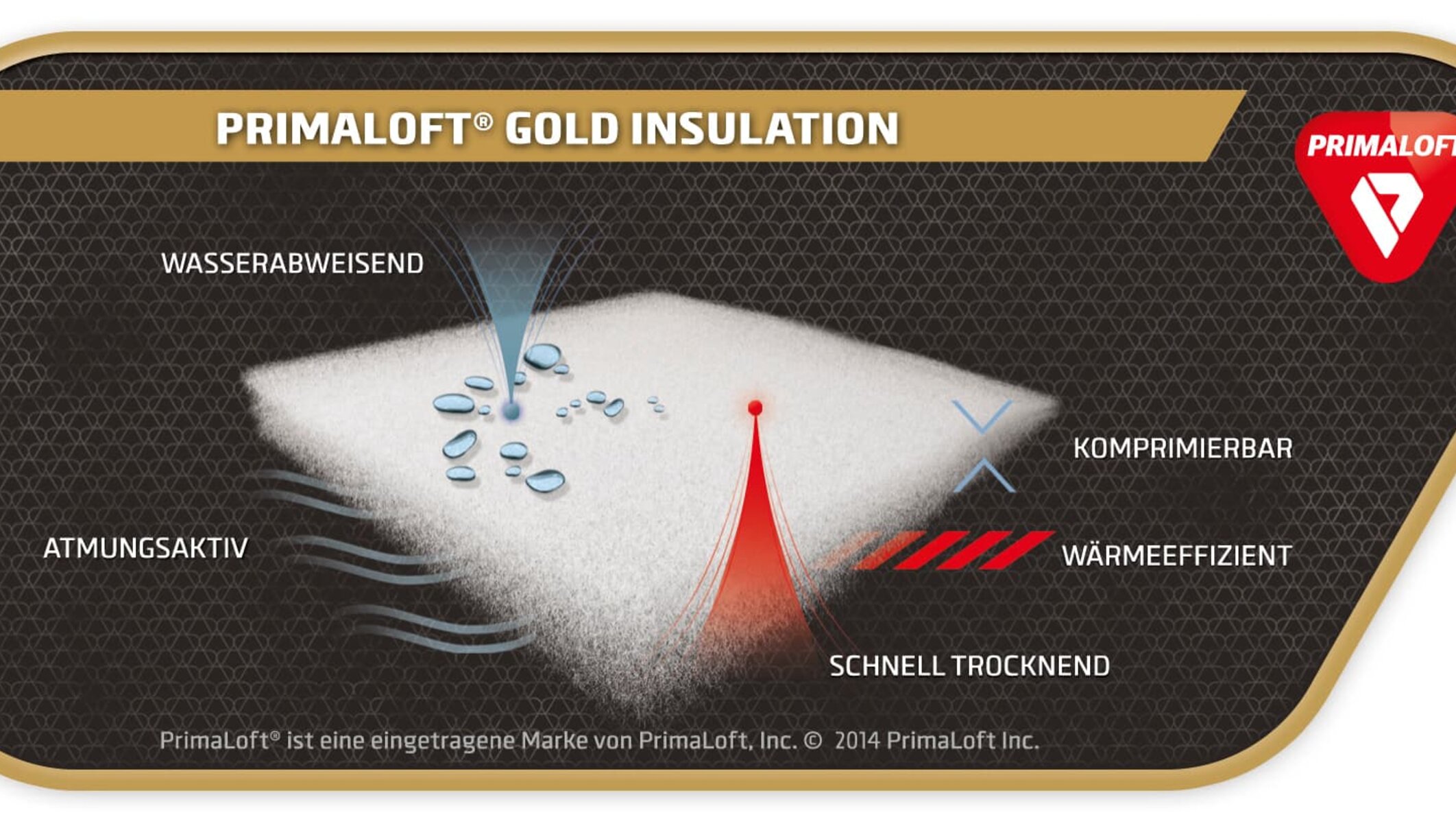 What is PrimaLoft® | Washing PrimaLoft® | Martini Sportswear